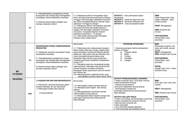 rancangan pengajaran tahunan pendidikan jasmani dan kesihatan 2024.docx
