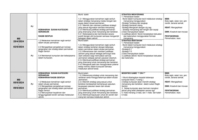 rancangan pengajaran tahunan pendidikan jasmani dan kesihatan 2024.docx