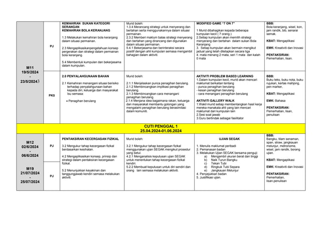 rancangan pengajaran tahunan pendidikan jasmani dan kesihatan 2024.docx