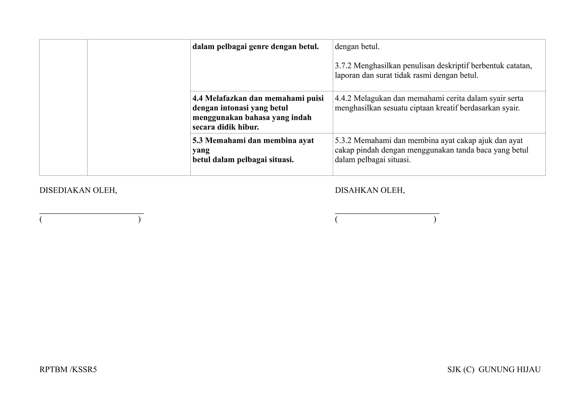 RPT BM KSSR TAHUN 5 | ODT