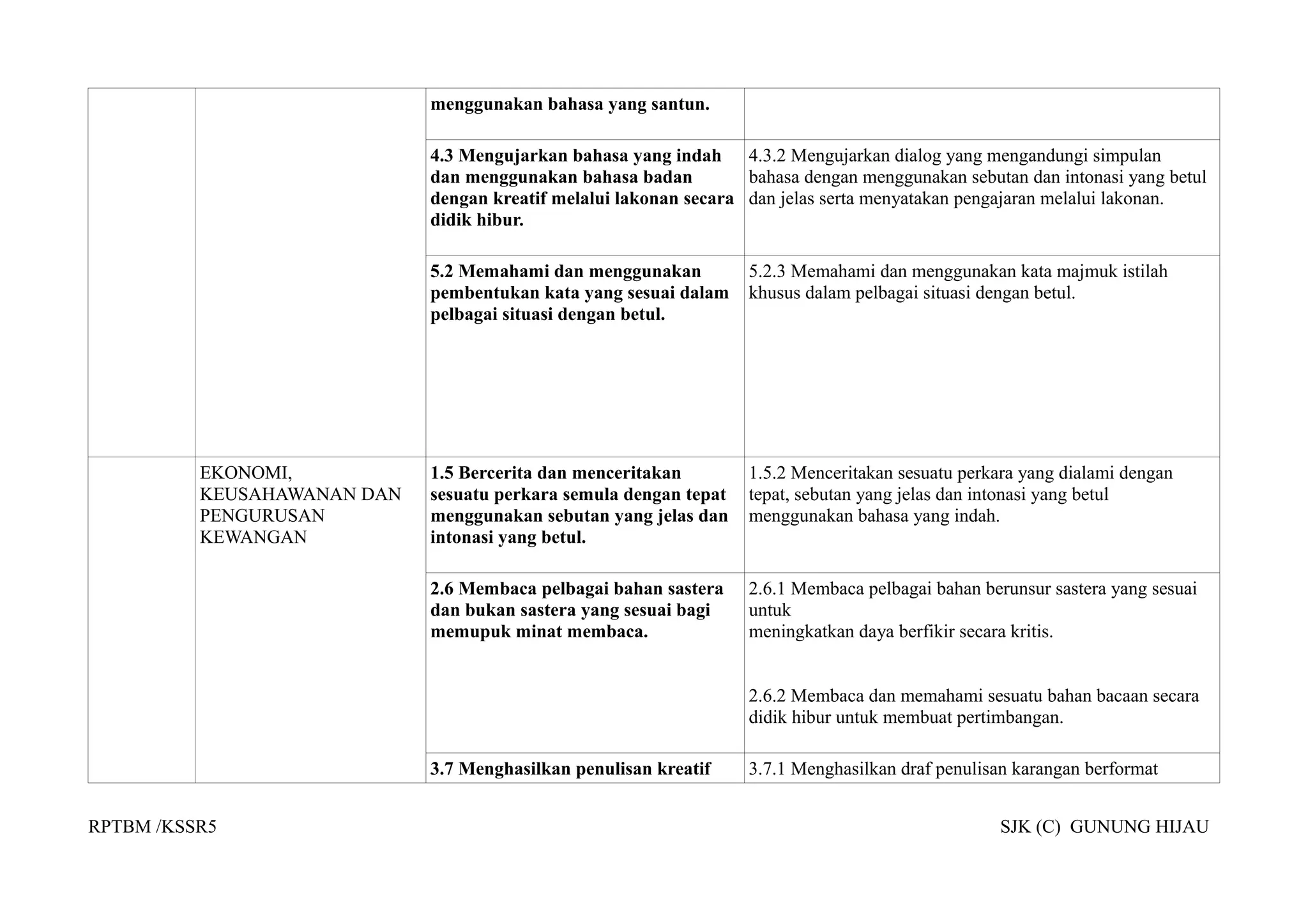 RPT BM KSSR TAHUN 5 | ODT