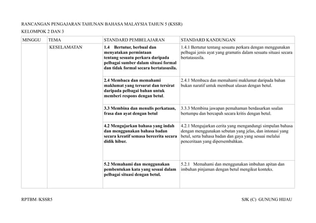 RPT BM KSSR TAHUN 5 | ODT