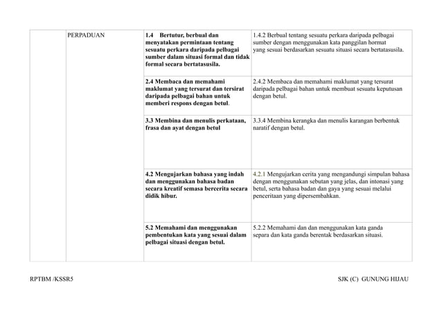 RPT BM KSSR TAHUN 5 | ODT