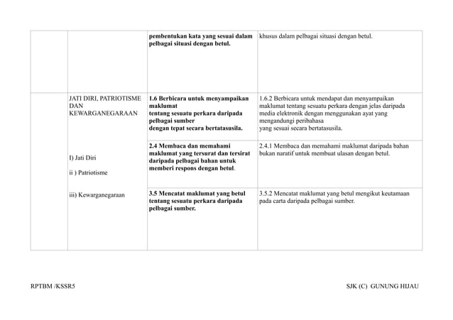RPT BM KSSR TAHUN 5 | ODT