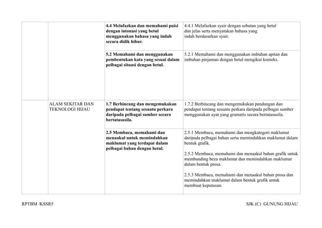 RPT BM KSSR TAHUN 5 | ODT