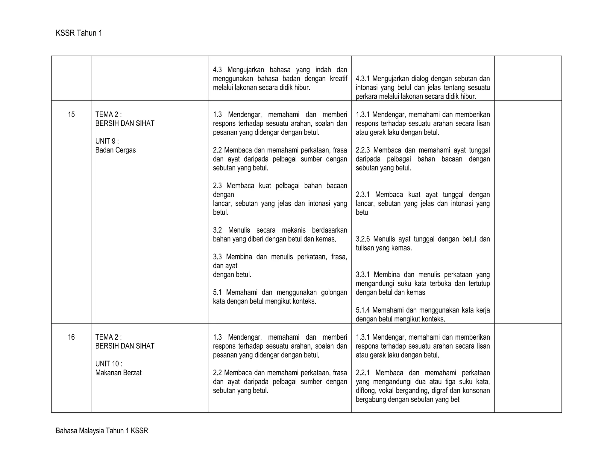 Rpt tahun 1 kssr rpt bahasa melayu (sk) tahun 1 | DOC