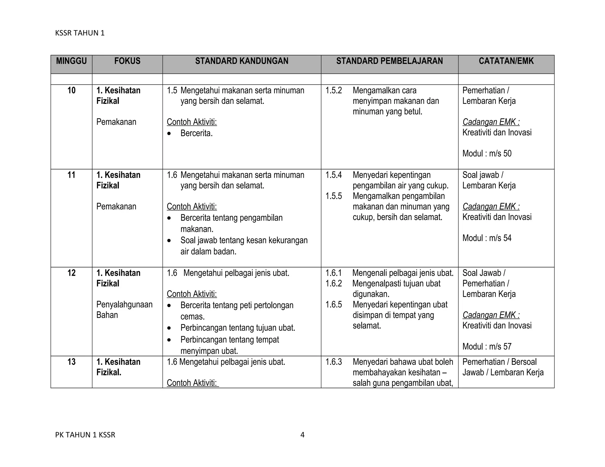 Rpt tahun 1 kssr rpt pendidikan kesihatan (sk) tahun 1 | PPT