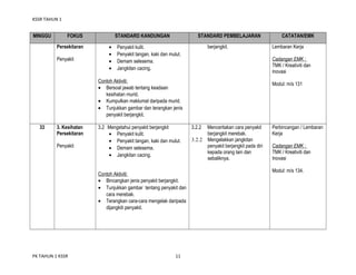 Rpt tahun 1 kssr rpt pendidikan kesihatan (sk) tahun 1 | PPT