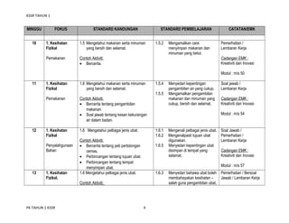 Rpt tahun 1 kssr rpt pendidikan kesihatan (sk) tahun 1 | PPT
