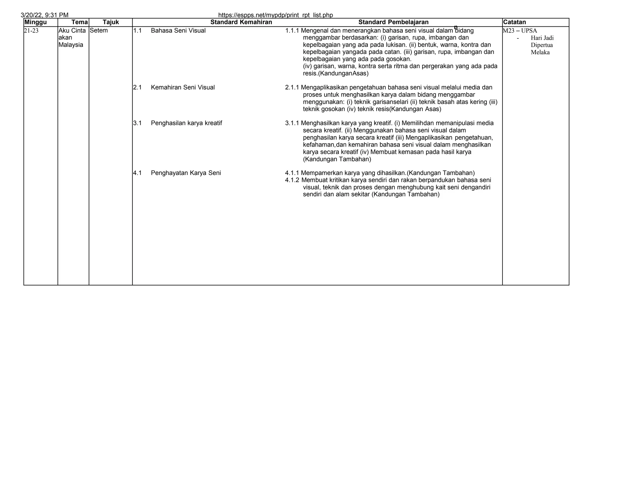 pendidikan kesenian tahun 2 sjkc dalam bahasa melayu | DOCX