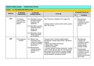 Rpt tahun 3 matematik sk 2020 | DOC