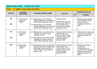 Rpt tahun 3 matematik sk 2020 | DOC