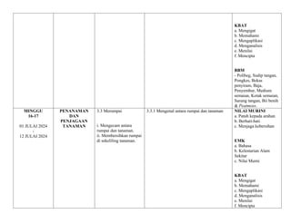 Rancangan Pengajaran Tahunan asas Tanaman | DOCX
