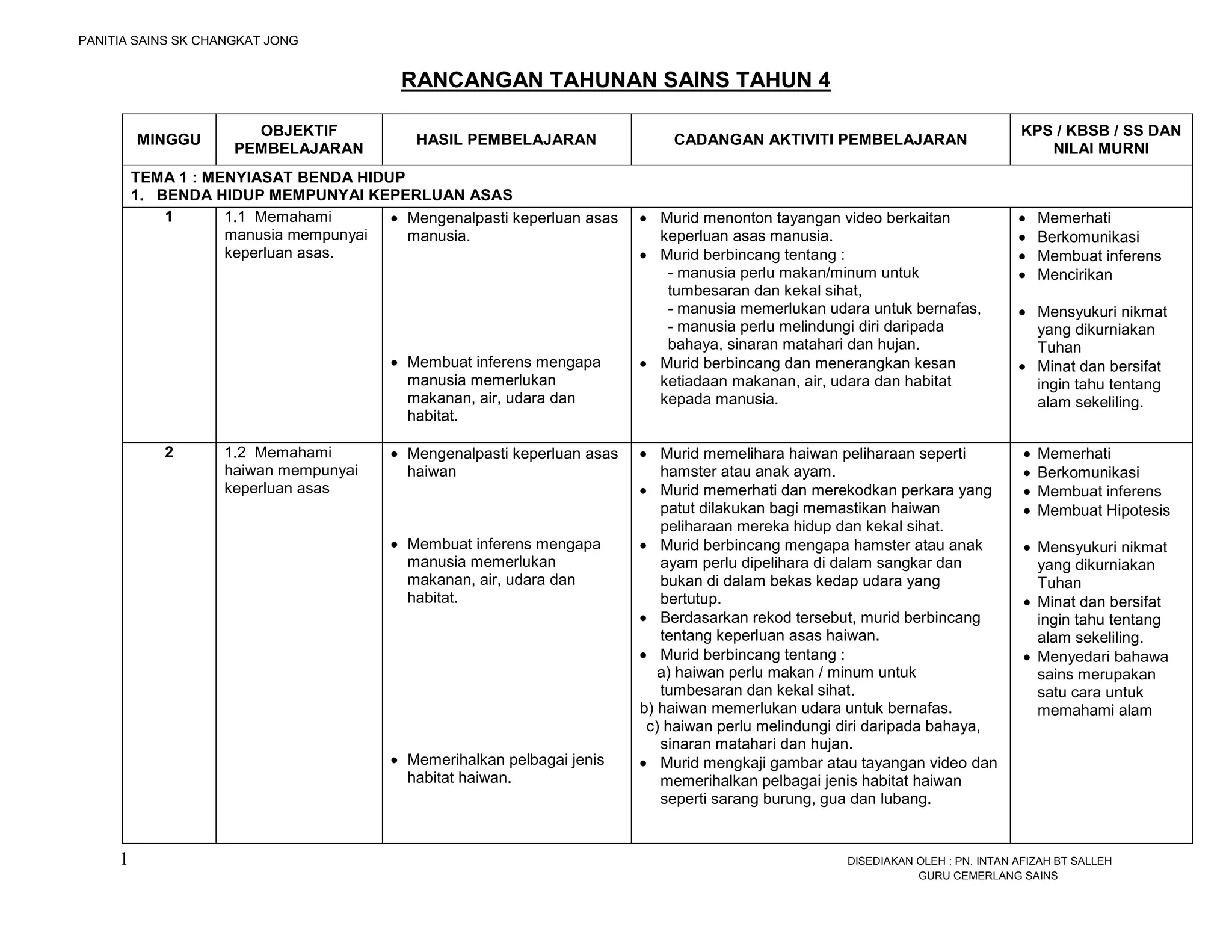RPT SAINS TAHUN 4 2012 (edisi Bahasa Melayu) | DOCX