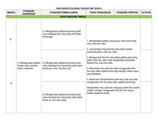 RANCANGAN TAHUNAN TMK 2014 | PPT