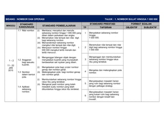 Rpt & volume kerja mt th 5 | PPT