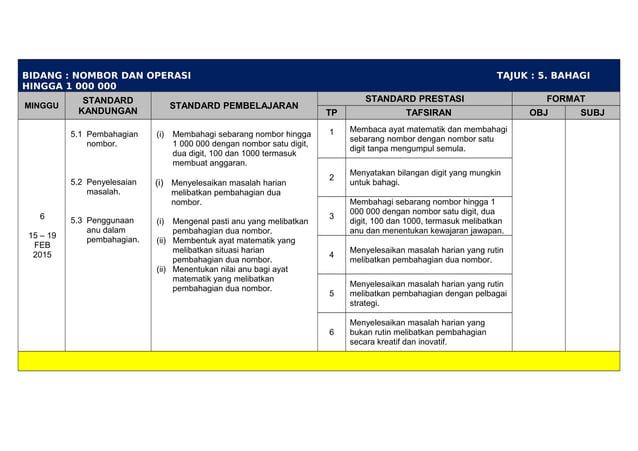 Rpt & volume kerja mt th 5 | PPT