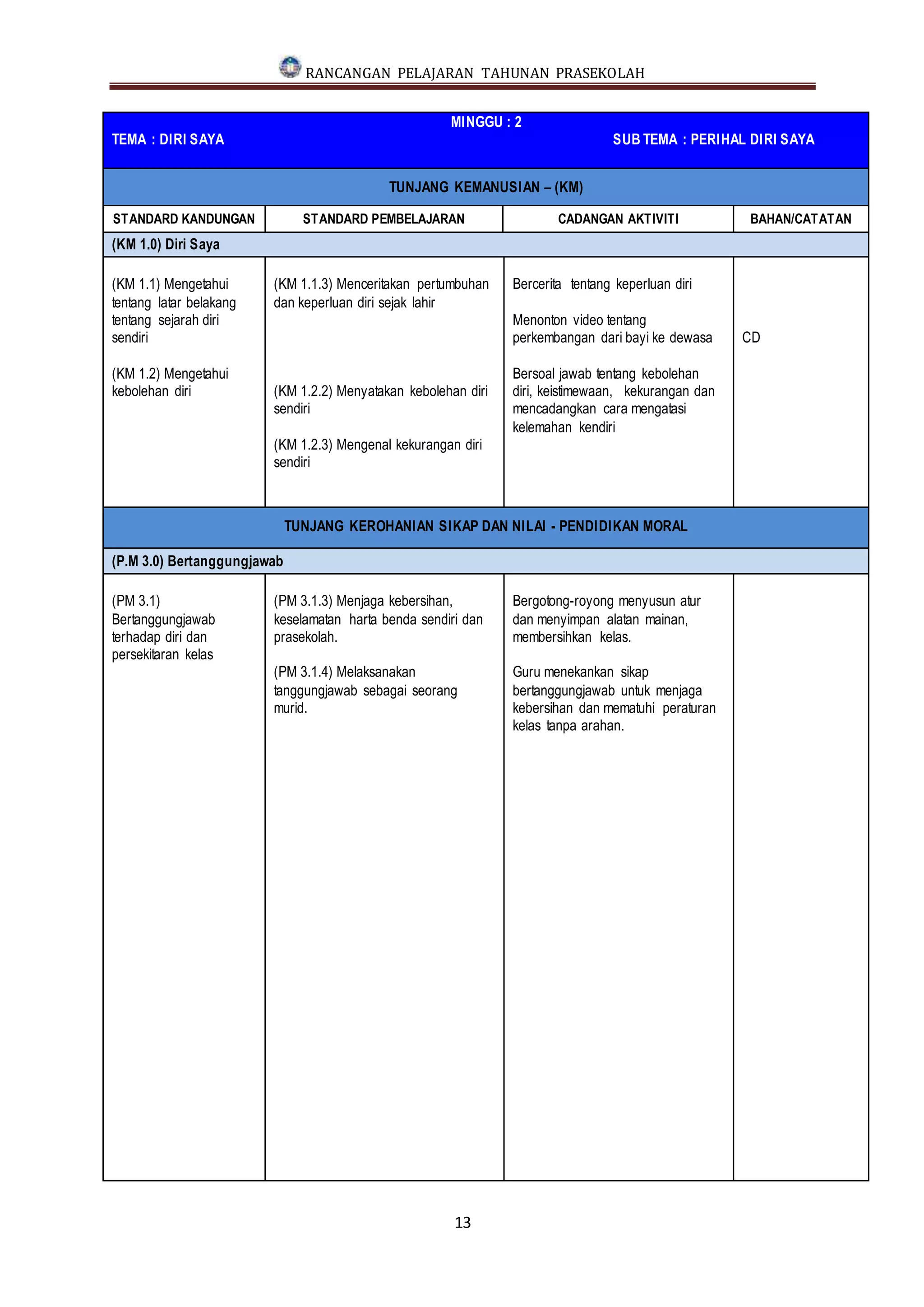 RANCANGAN PENGAJARAN TAHUNAN PRASEKOLAH | DOCX