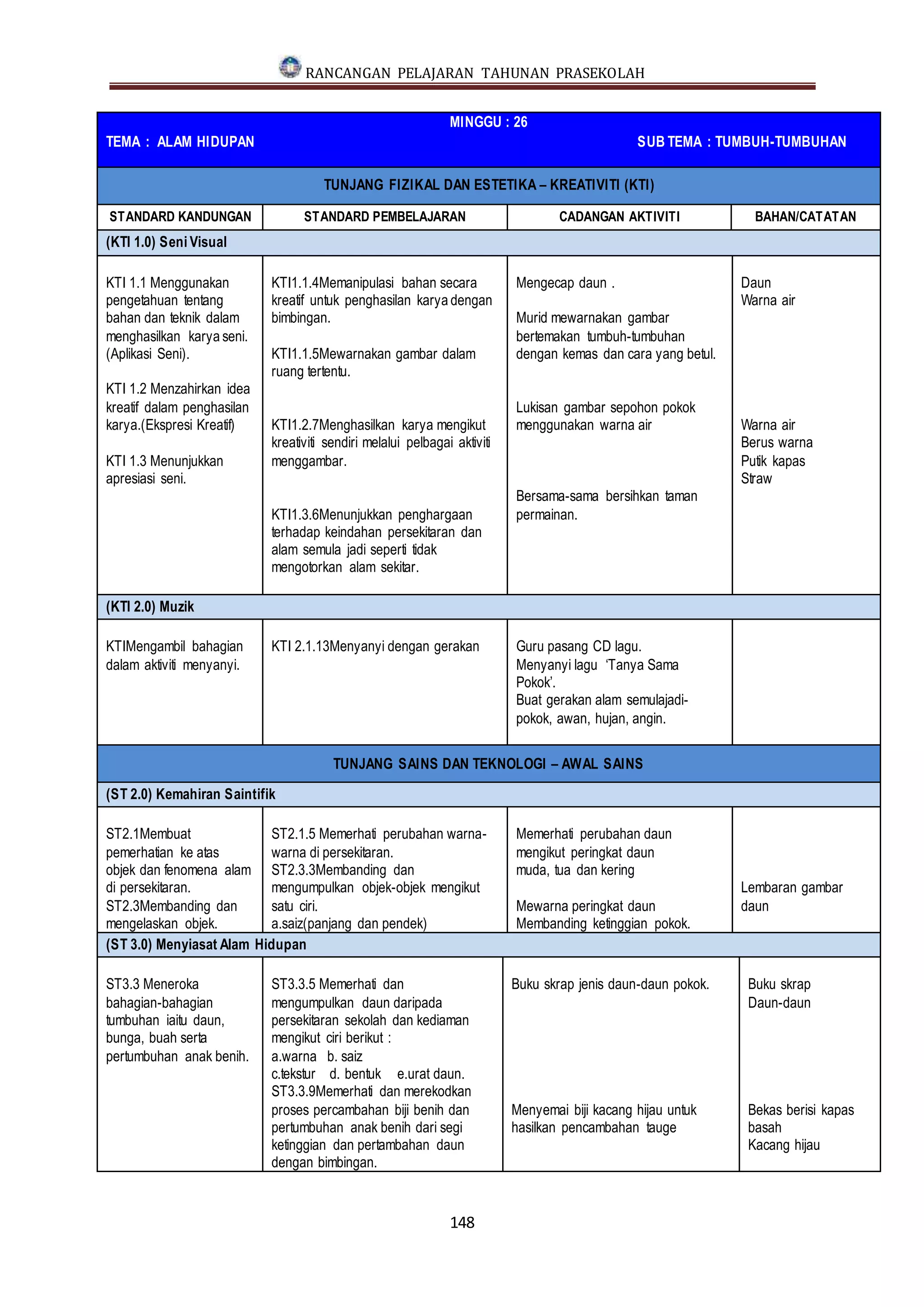 RANCANGAN PENGAJARAN TAHUNAN PRASEKOLAH | DOCX