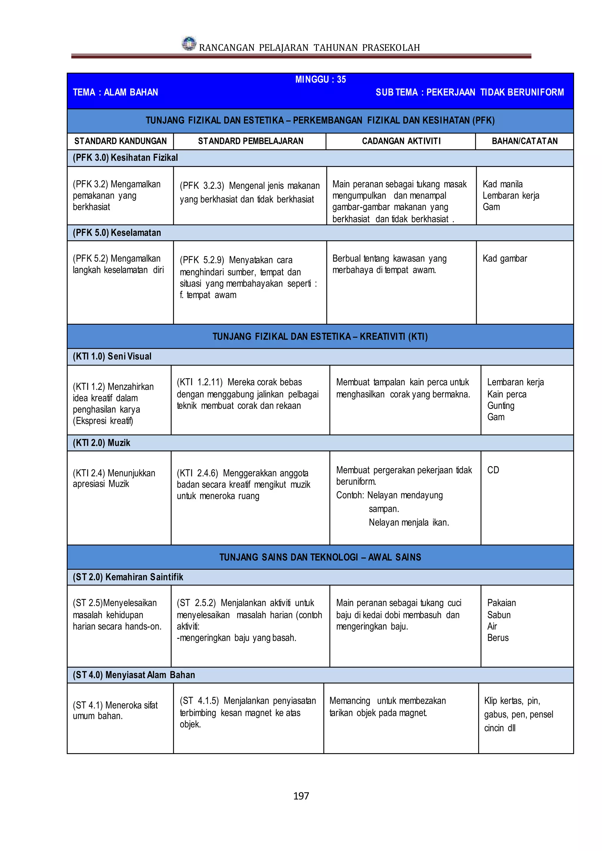 RANCANGAN PENGAJARAN TAHUNAN PRASEKOLAH | DOCX
