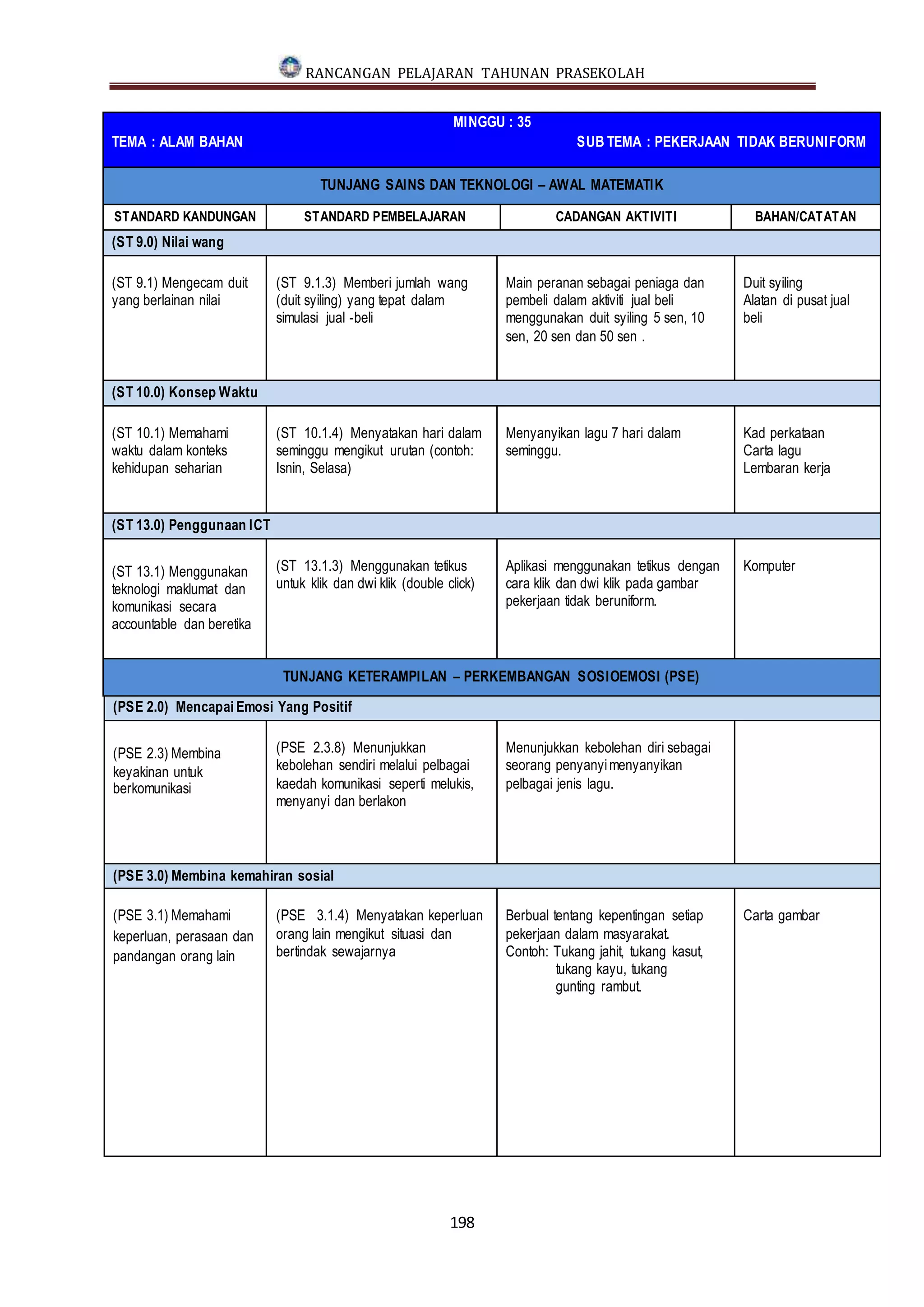 RANCANGAN PENGAJARAN TAHUNAN PRASEKOLAH | DOCX