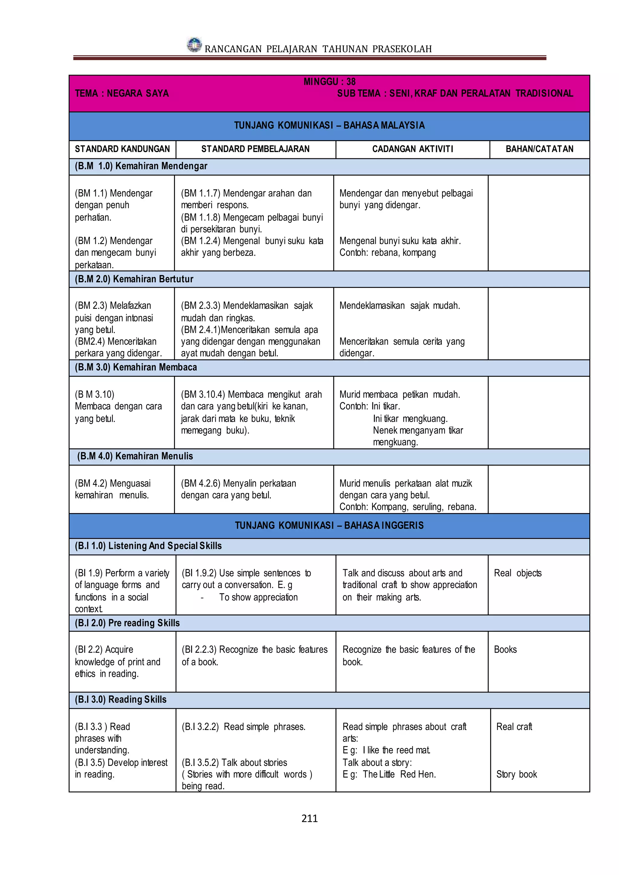 RANCANGAN PENGAJARAN TAHUNAN PRASEKOLAH | DOCX