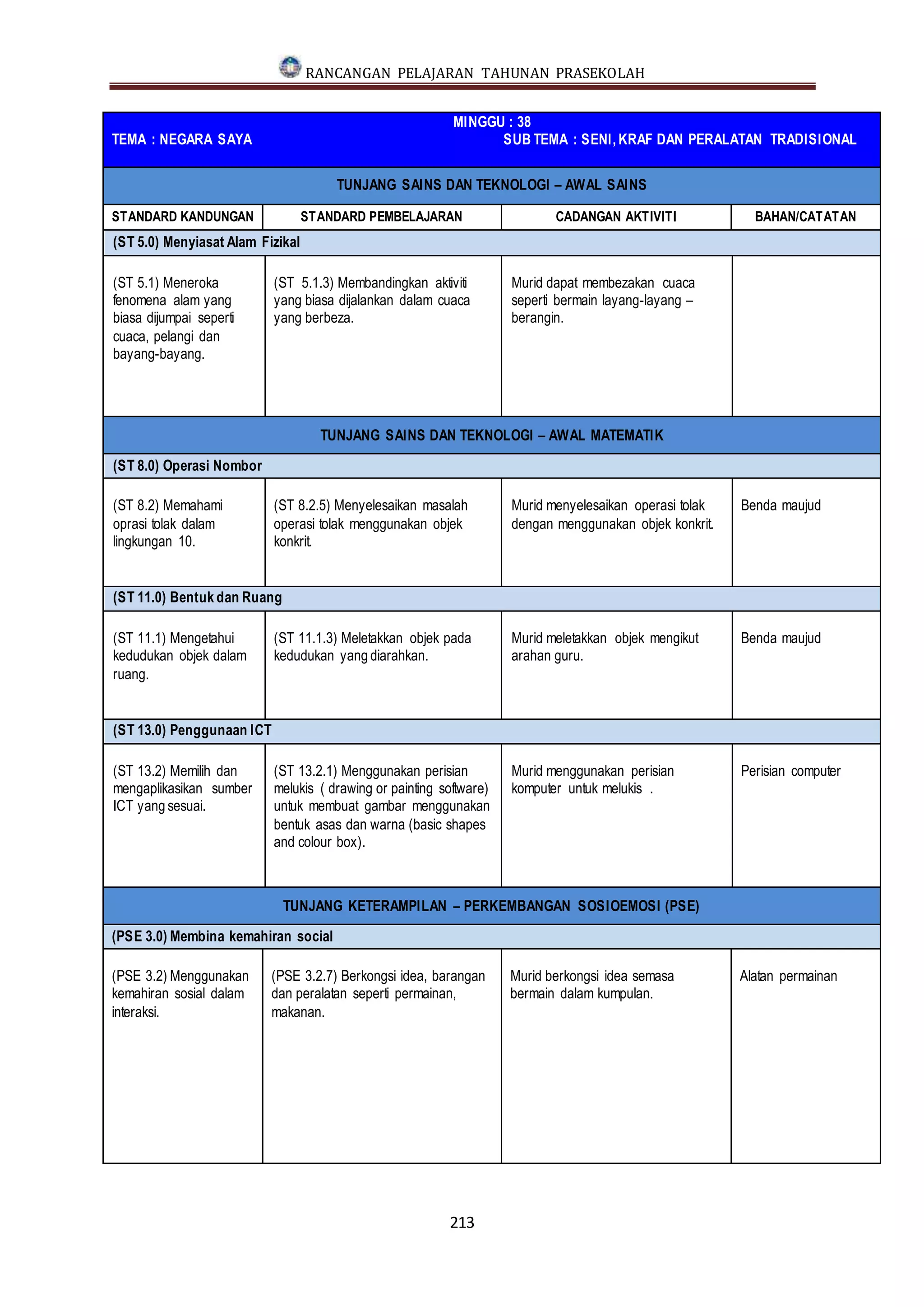 RANCANGAN PENGAJARAN TAHUNAN PRASEKOLAH | DOCX