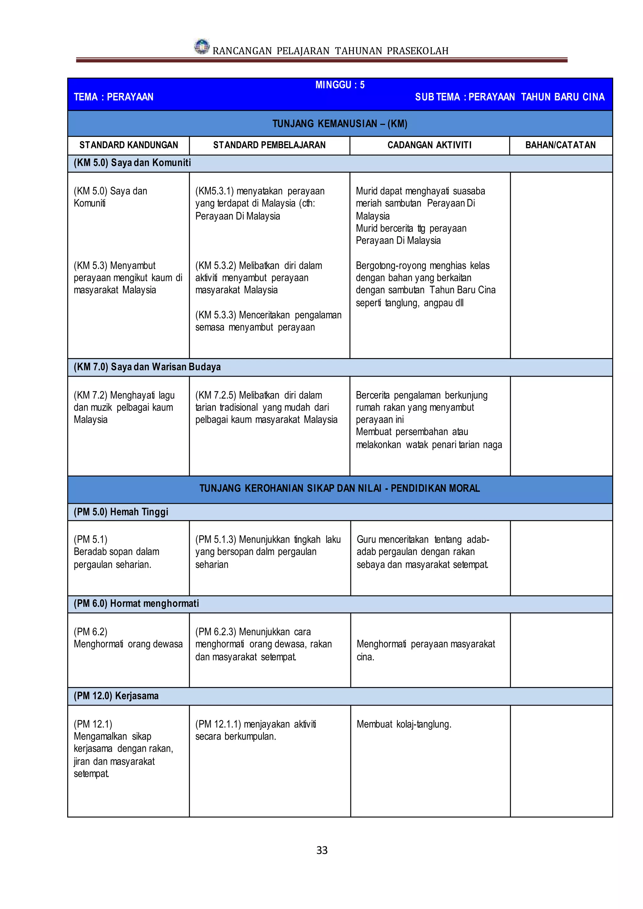 RANCANGAN PENGAJARAN TAHUNAN PRASEKOLAH | DOCX
