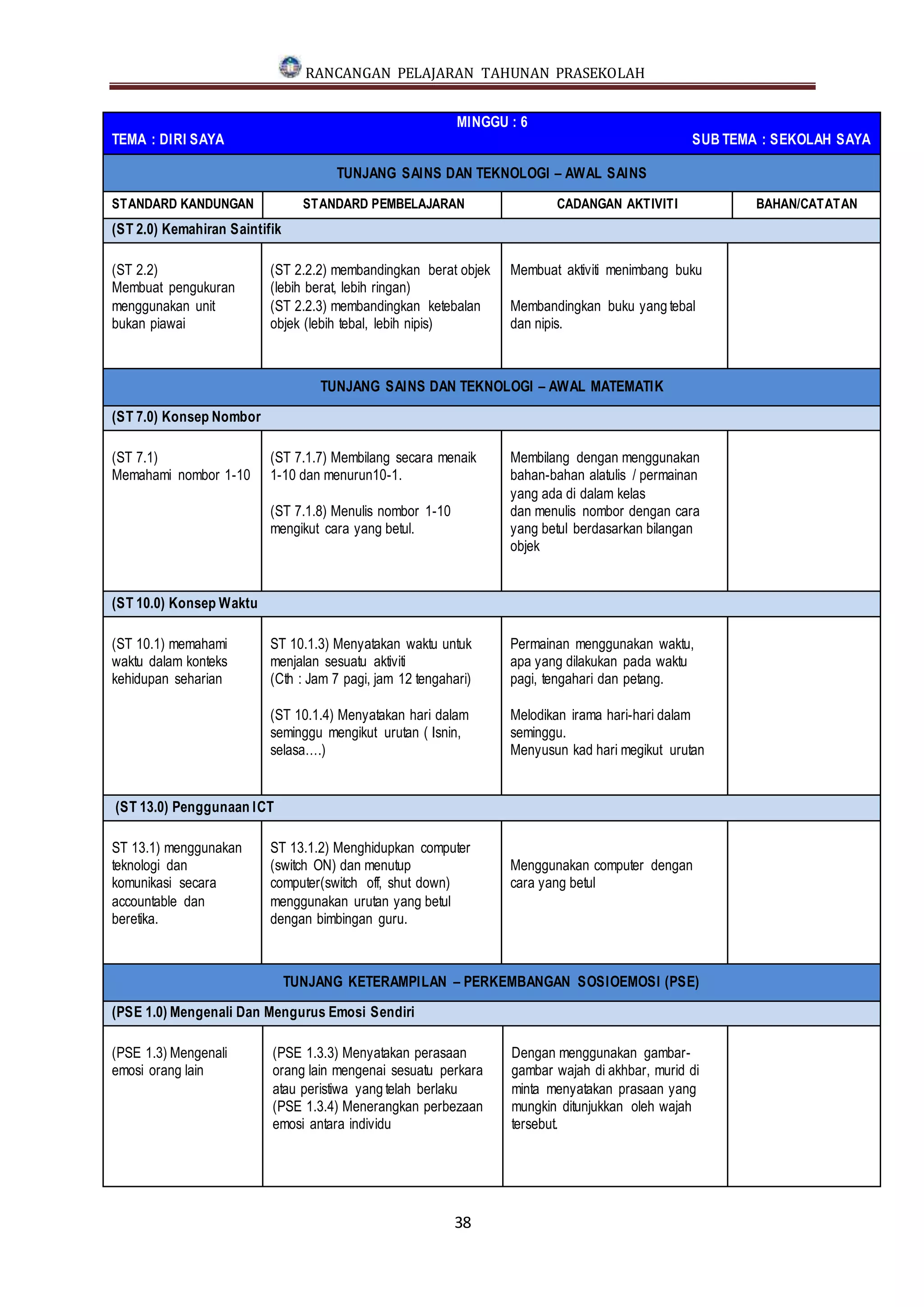 RANCANGAN PENGAJARAN TAHUNAN PRASEKOLAH | DOCX