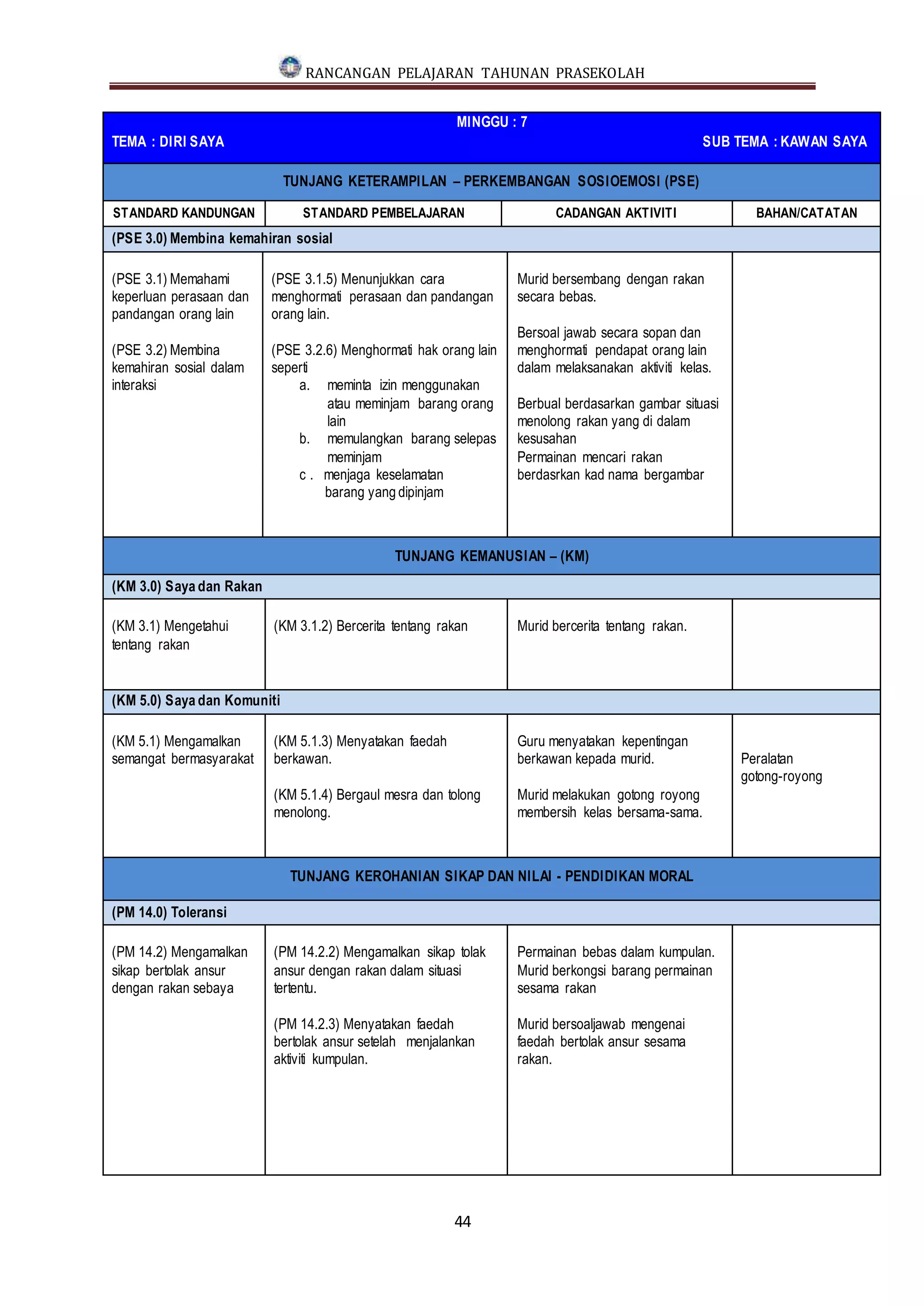 RANCANGAN PENGAJARAN TAHUNAN PRASEKOLAH | DOCX