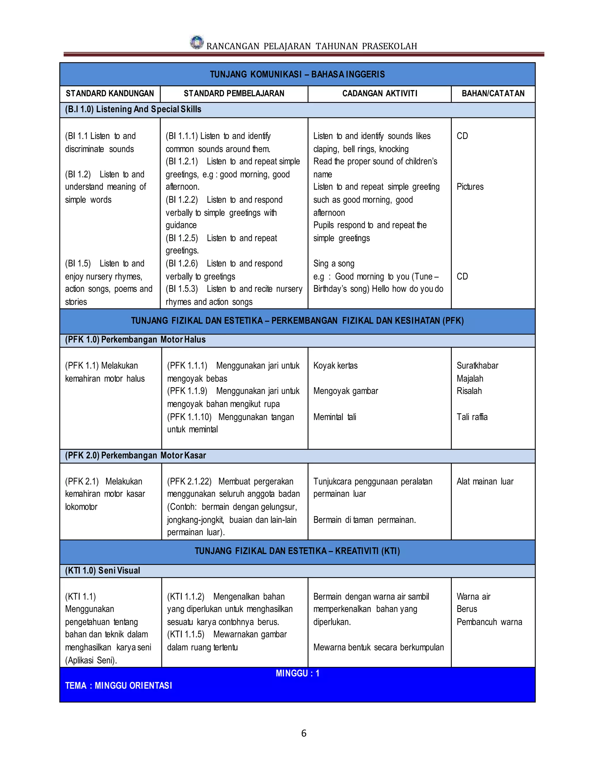 RANCANGAN PENGAJARAN TAHUNAN PRASEKOLAH | DOCX