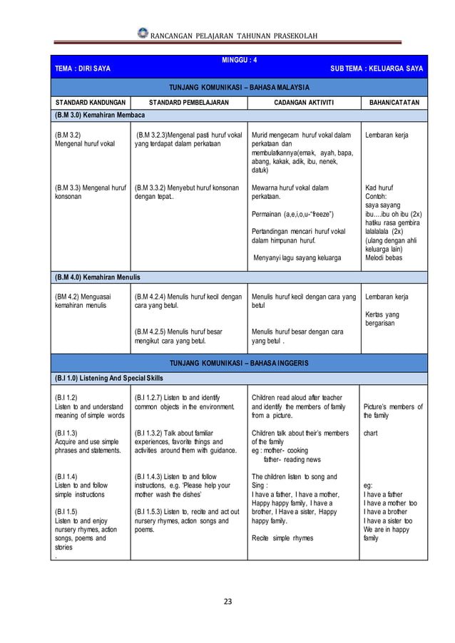 RANCANGAN PENGAJARAN TAHUNAN PRASEKOLAH | DOCX