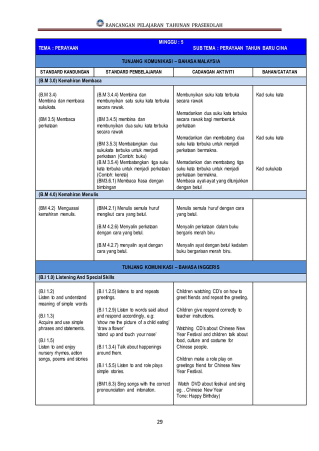 RANCANGAN PENGAJARAN TAHUNAN PRASEKOLAH | DOCX
