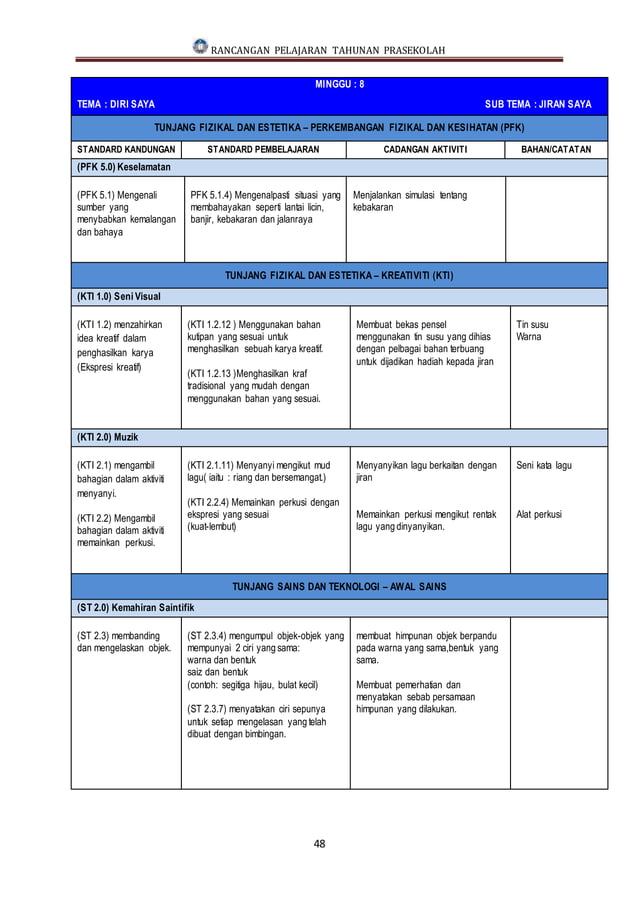 RANCANGAN PENGAJARAN TAHUNAN PRASEKOLAH | DOCX