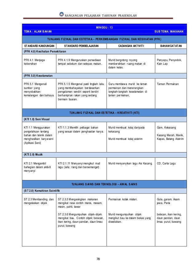 Rancangan Pengajaran Tahunan Prasekolah Pdf Rancangan Pengajaran - Vrogue Rancangan Pengajaran Tahunan Prasekolah Pdf Rancangan Pengajaran - Vrogue