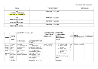 Year 1 English Language Scheme of Work 2026 for Primary School | DOCX