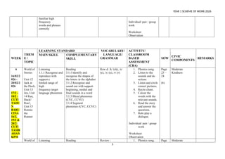 Year 1 English Language Scheme of Work 2026 for Primary School | DOCX