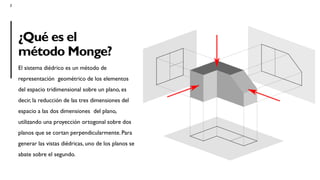 Metodo monge y_arquigrafia | PDF