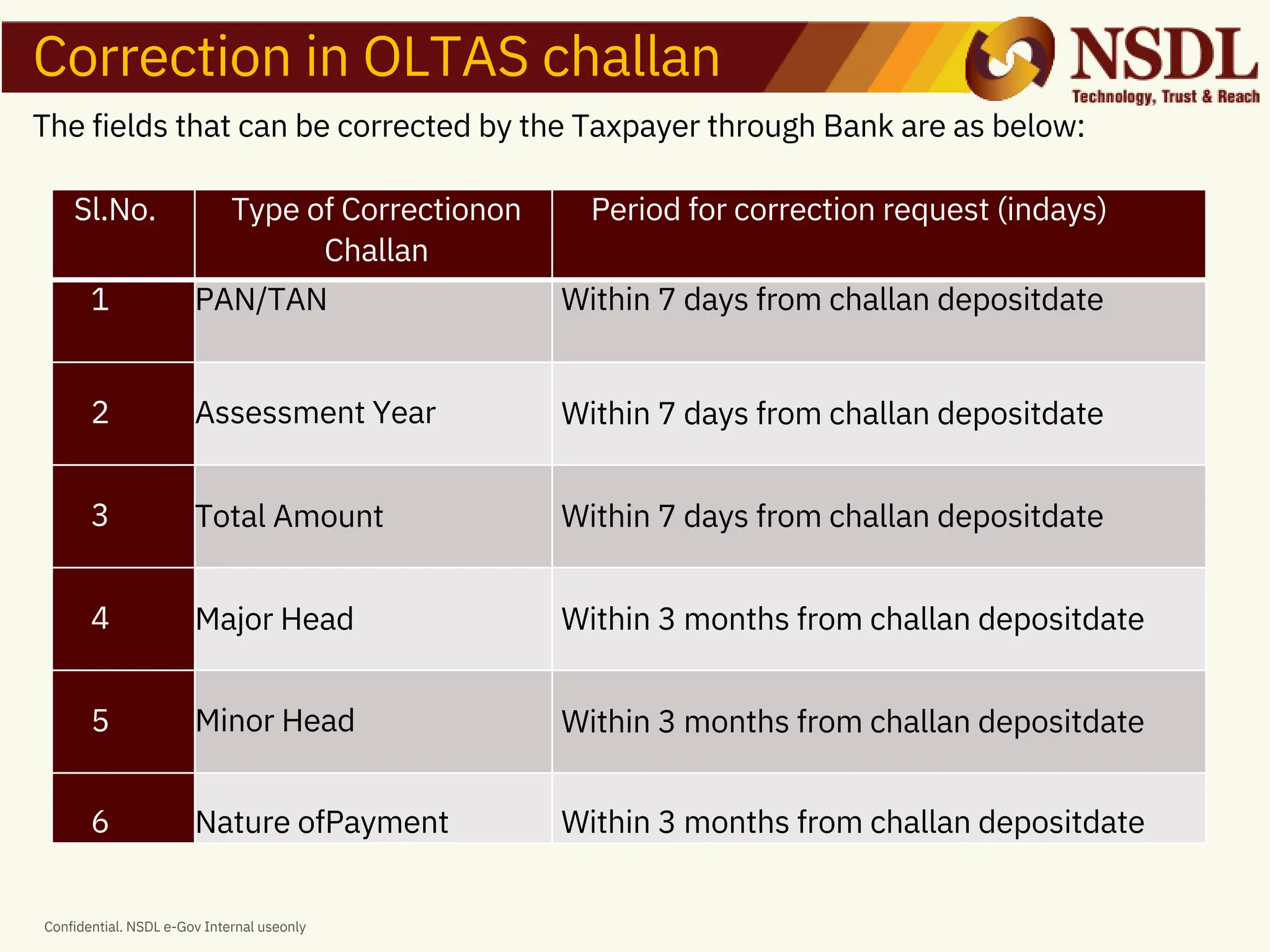 TDS TCS RETURN PREPARATION UTILITY PART F | PDF
