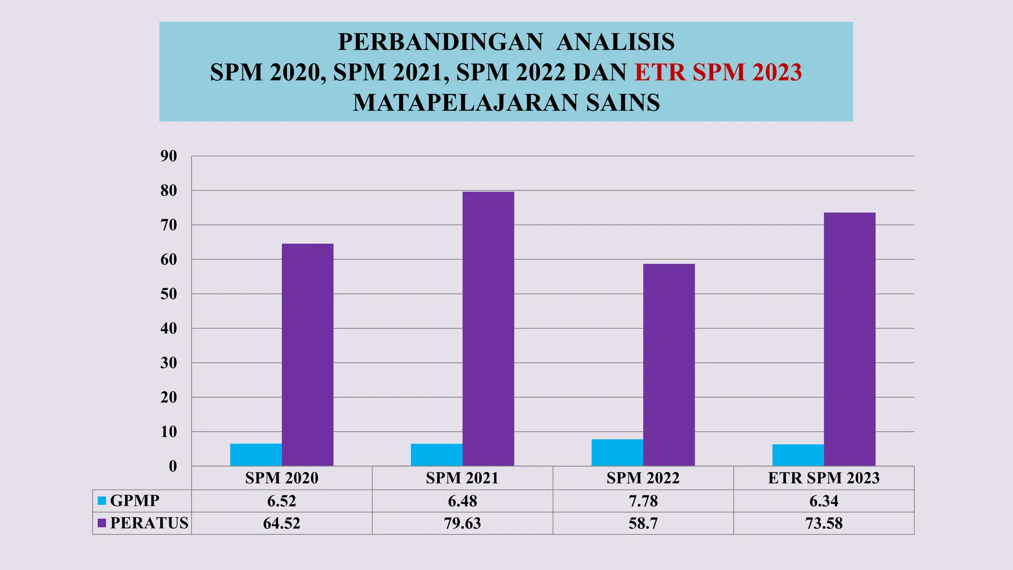 DP_2_SAINS_PPT_SPM_2023_EDITED_ sekolah.pptx