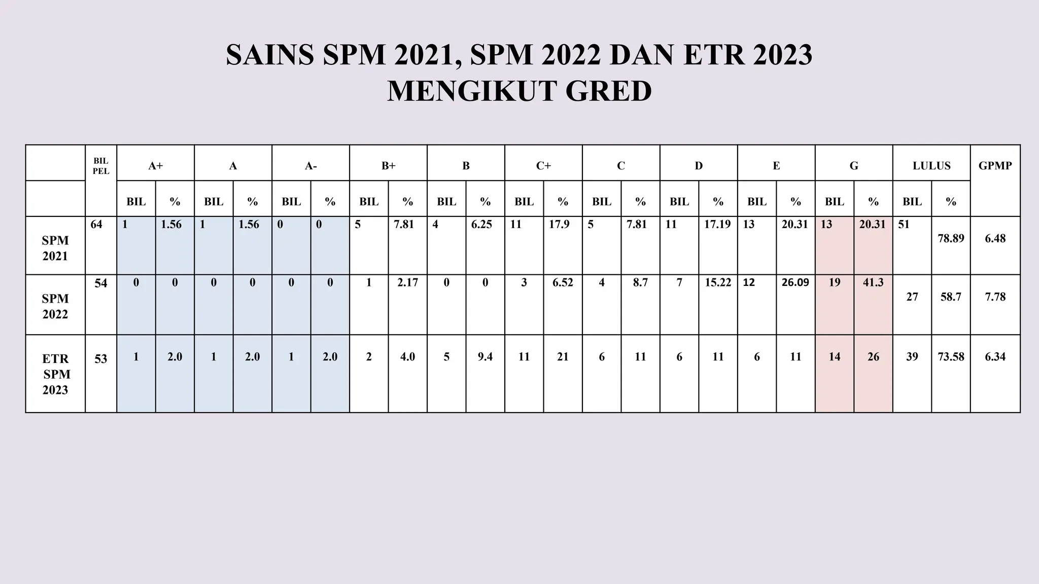 DP_2_SAINS_PPT_SPM_2023_EDITED_ sekolah.pptx