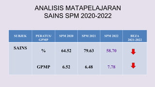DP_2_SAINS_PPT_SPM_2023_EDITED_ sekolah.pptx