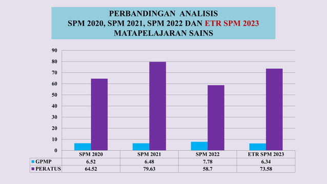 DP_2_SAINS_PPT_SPM_2023_EDITED_ sekolah.pptx