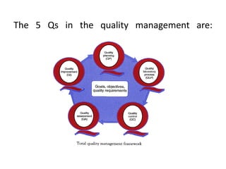 Share_Total_Quality_Management.pptx