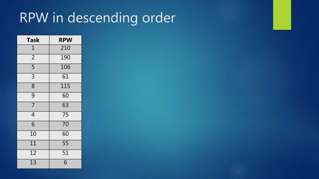 Assembly line balancing using Rank positional weight (RPW) | PPTX ...