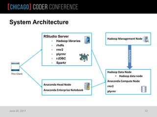 R & Python on Hadoop | PPT