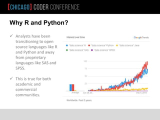 R & Python on Hadoop | PPT