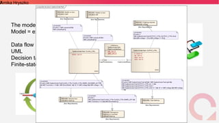 Model based testing as a BA tool | PPT
