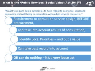 Using the Public Services (Social Value) Act 2012 for competitive ...