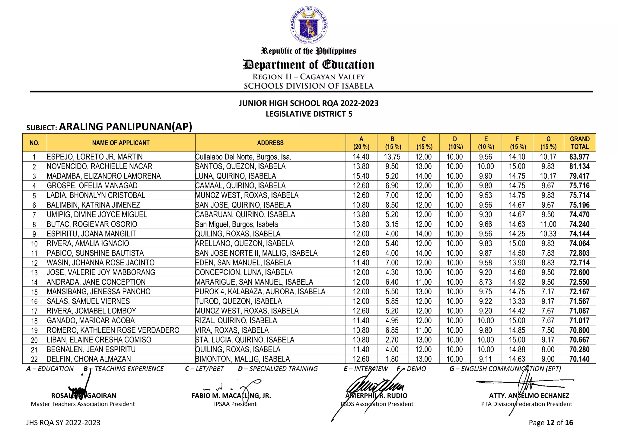 RQA-2022-2023-LD-5-JHS.pdf